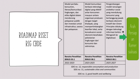 Peta Jalan Riset RIG CBDE – Consumer Behavior and Digital Ethics