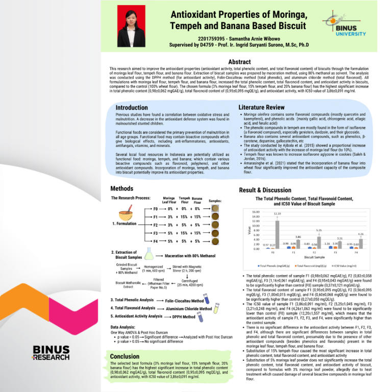 The Winner of Research Poster Competition “Enrich Creativity Through ...